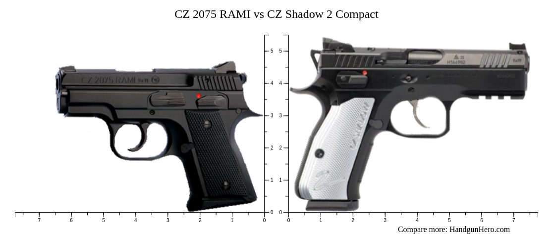 CZ 2075 RAMI vs CZ Shadow 2 Compact size comparison | Handgun Hero