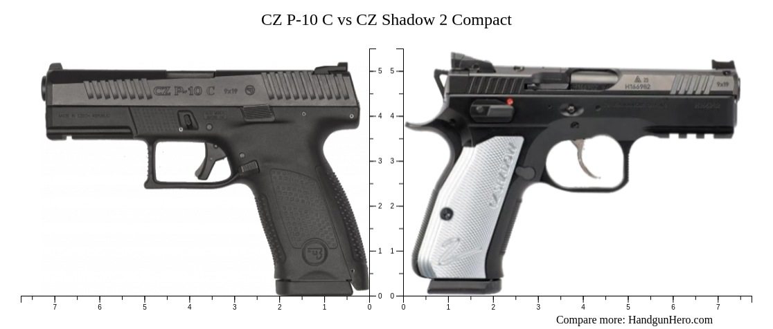 CZ P-10 C vs CZ Shadow 2 Compact size comparison | Handgun Hero