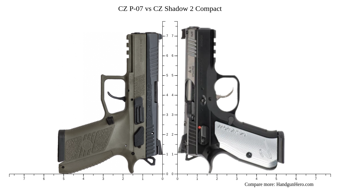 CZ P-07 vs CZ Shadow 2 Compact size comparison | Handgun Hero