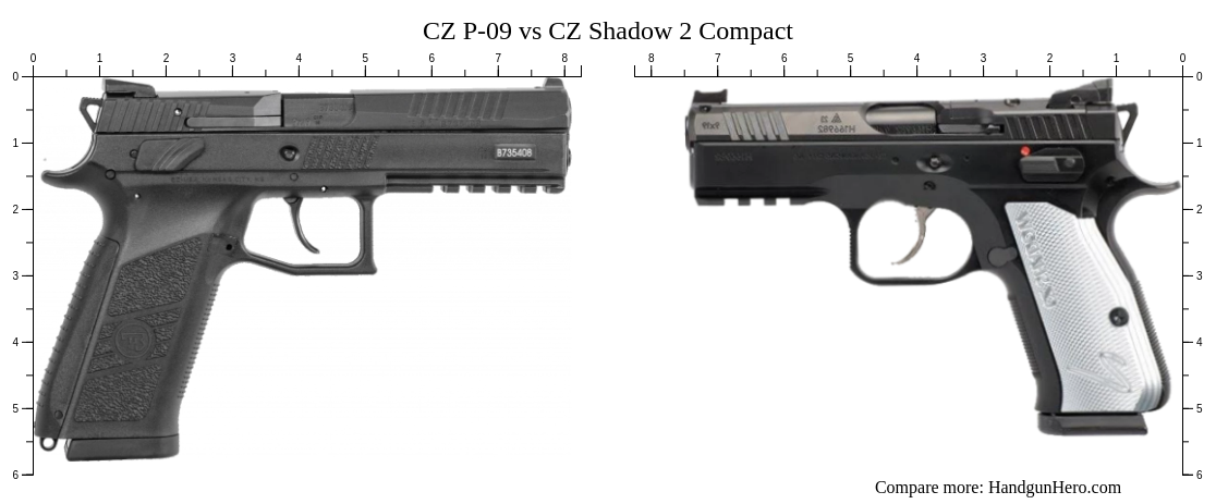 CZ P-09 vs CZ Shadow 2 Compact size comparison | Handgun Hero