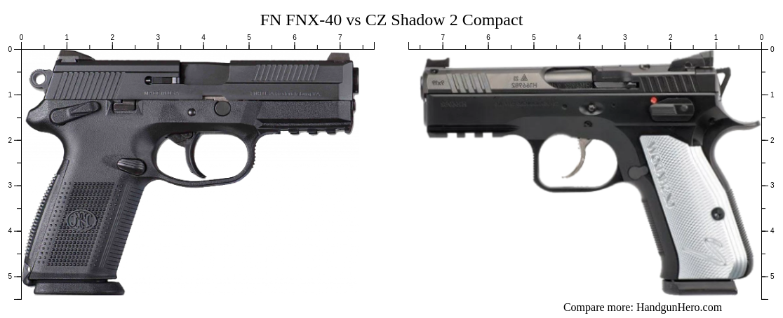 FN FNX-40 vs CZ Shadow 2 Compact size comparison | Handgun Hero