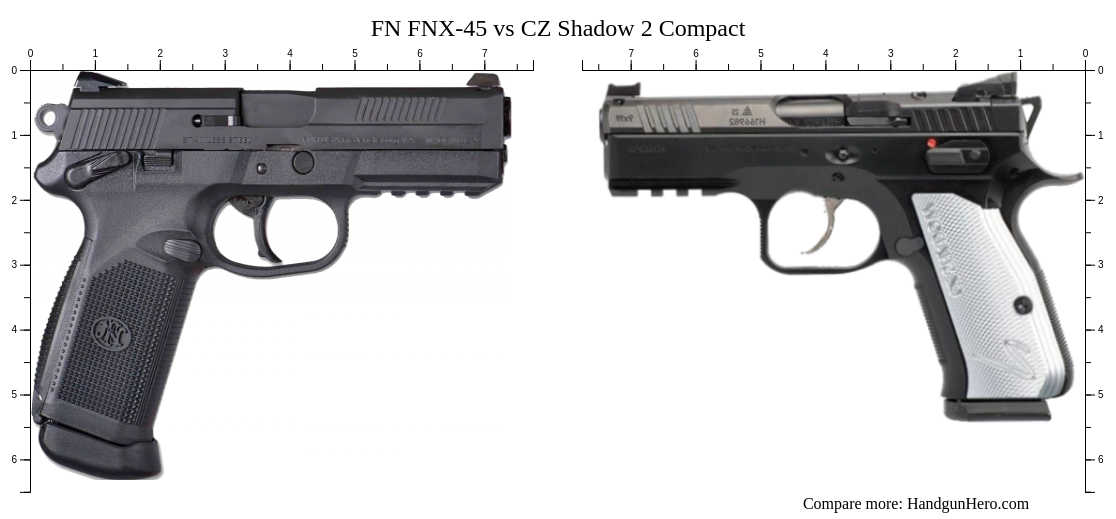 FN FNX-45 vs CZ Shadow 2 Compact size comparison | Handgun Hero