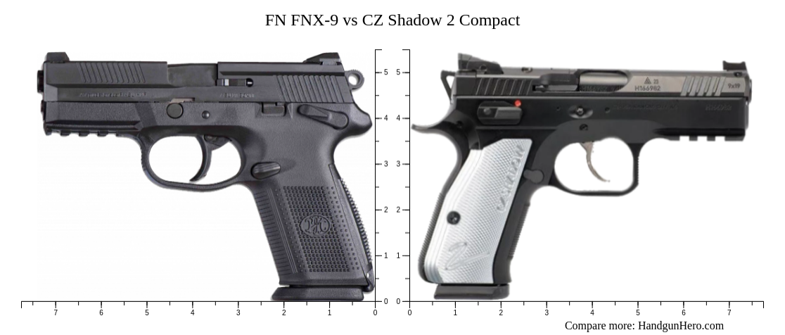 FN FNX-9 vs CZ Shadow 2 Compact size comparison | Handgun Hero