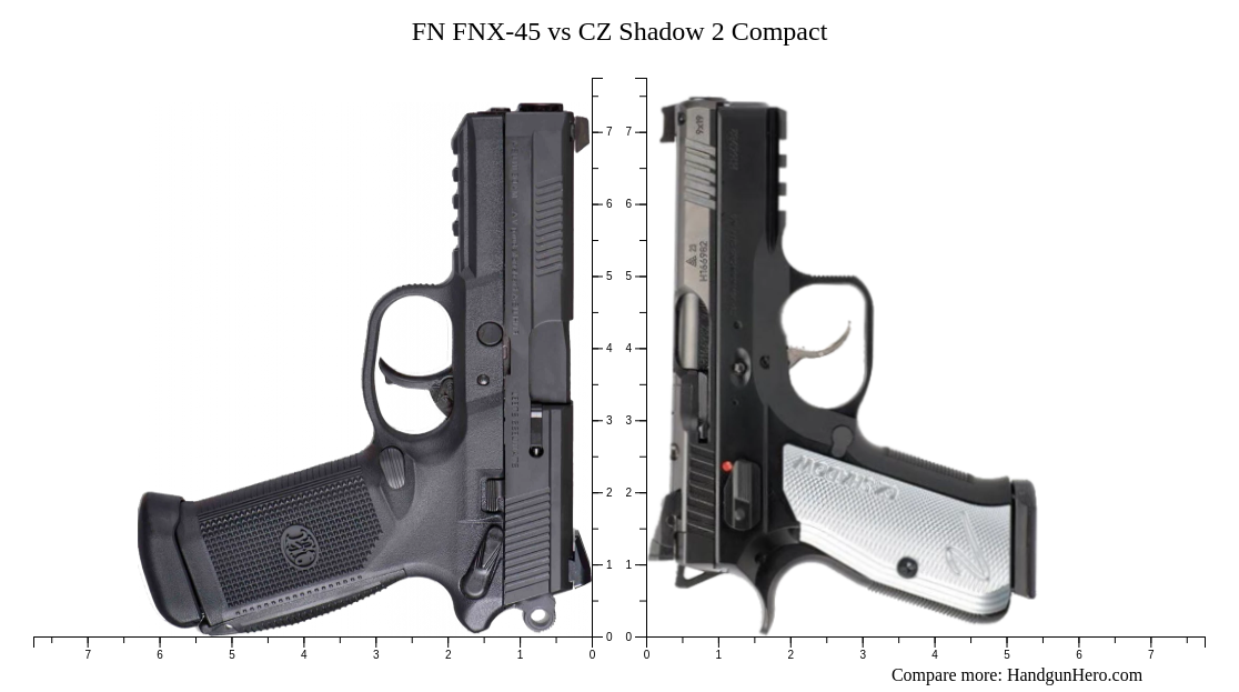 FN FNX-45 vs CZ Shadow 2 Compact size comparison | Handgun Hero