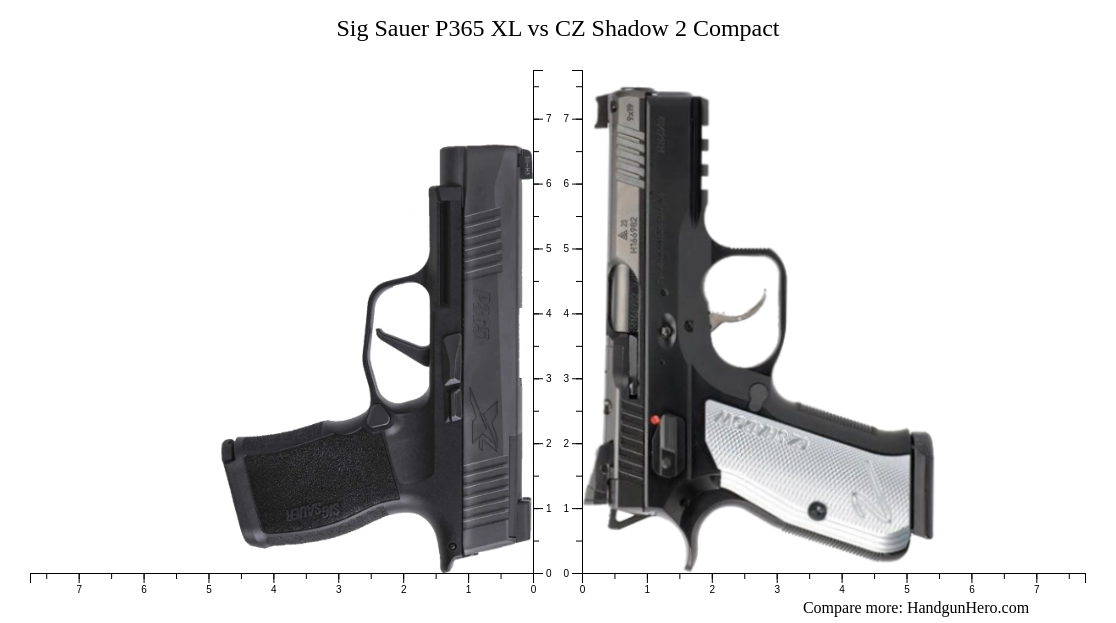 Sig Sauer P365 XL vs CZ Shadow 2 Compact size comparison | Handgun Hero