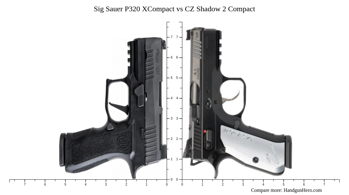 Sig Sauer P320 XCompact vs CZ Shadow 2 Compact size comparison | Handgun Hero