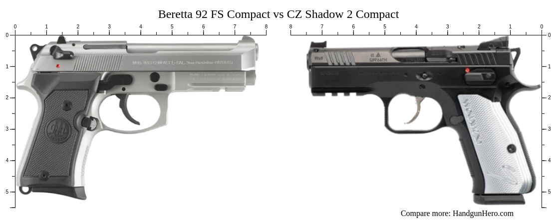 Beretta 92 FS Compact vs CZ Shadow 2 Compact size comparison | Handgun Hero Beretta 92 FS Compact vs CZ Shadow 2 Compact size comparison | Handgun Hero