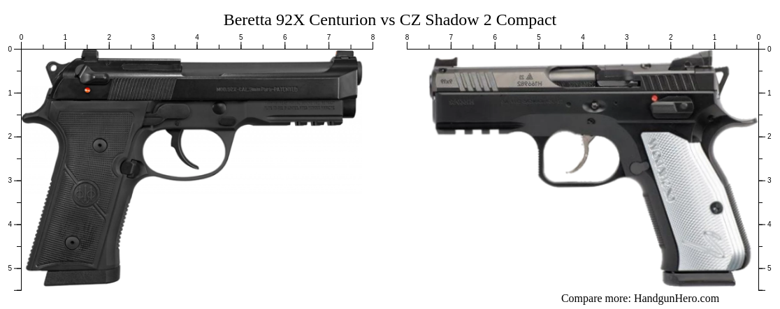 Beretta 92X Centurion vs CZ Shadow 2 Compact size comparison | Handgun Hero