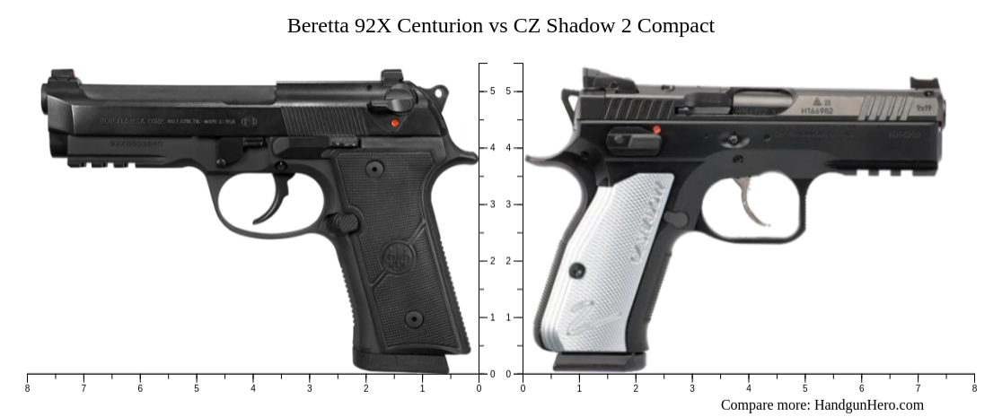 Beretta 92X Centurion vs CZ Shadow 2 Compact size comparison | Handgun Hero