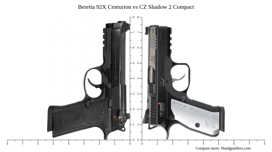 Beretta 92X Centurion vs CZ Shadow 2 Compact size comparison | Handgun Hero