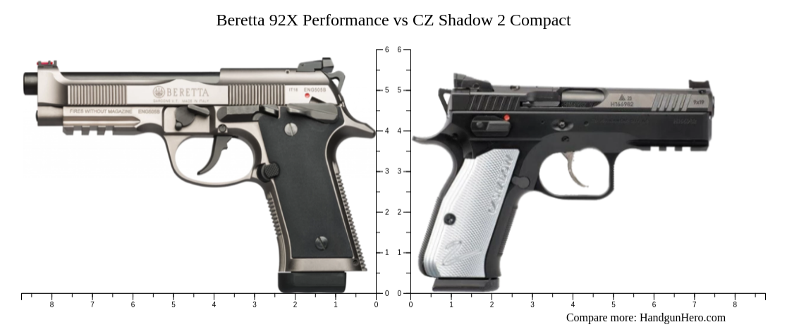 Beretta 92X Performance vs CZ Shadow 2 Compact size comparison ...