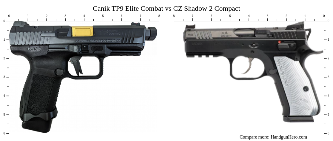 Canik TP9 Elite Combat vs CZ Shadow 2 Compact size comparison | Handgun ...