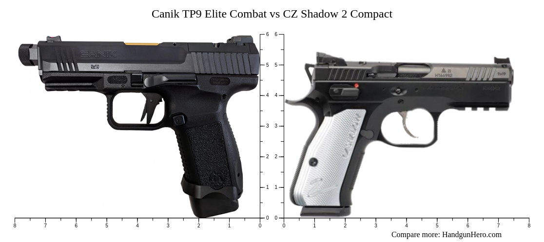 Canik TP9 Elite Combat vs CZ Shadow 2 Compact size comparison | Handgun ...