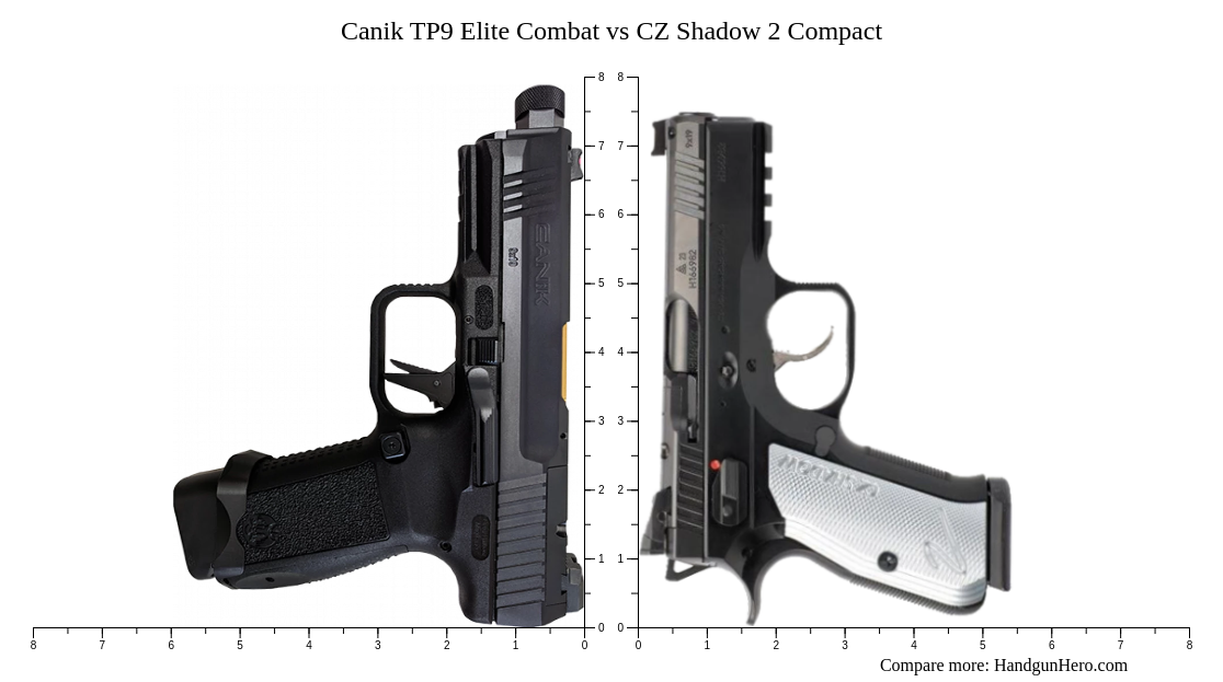 Canik TP9 Elite Combat vs CZ Shadow 2 Compact size comparison | Handgun ...