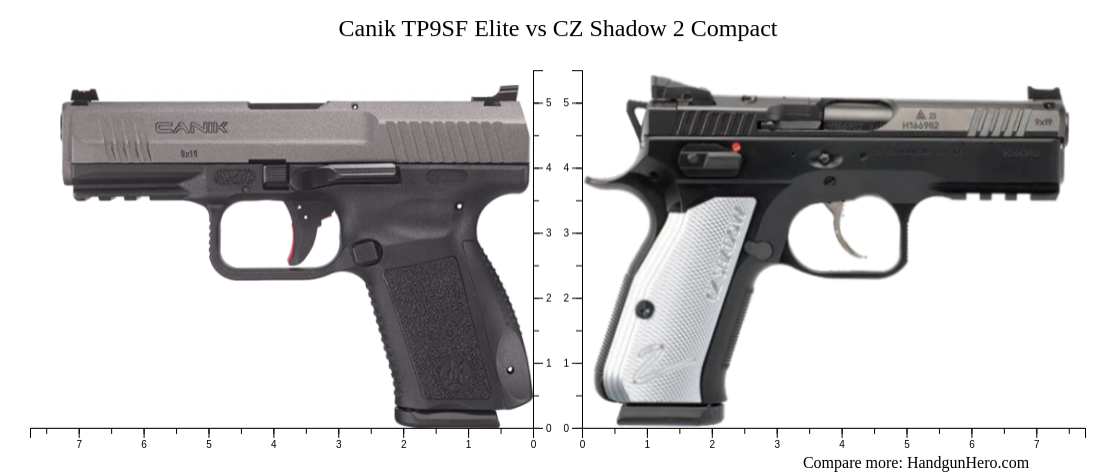 Canik TP9SF Elite vs CZ Shadow 2 Compact size comparison | Handgun Hero
