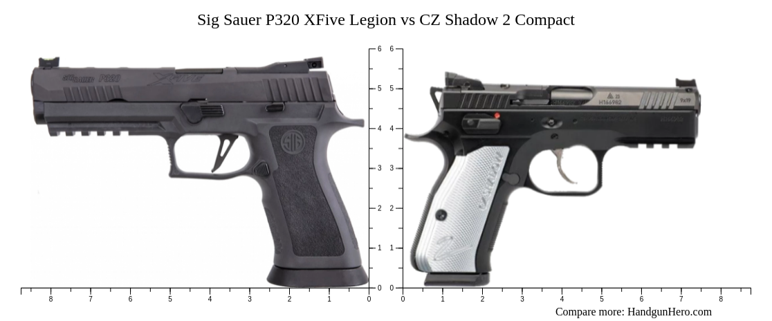 Sig Sauer P320 XFive Legion vs CZ Shadow 2 Compact size comparison ...