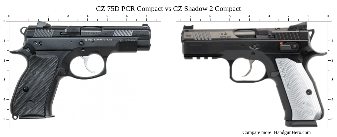CZ 75D PCR Compact vs CZ Shadow 2 Compact size comparison | Handgun Hero CZ 75D PCR Compact vs CZ Shadow 2 Compact size comparison | Handgun Hero