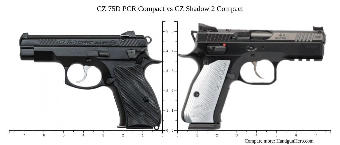 CZ 75D PCR Compact vs CZ Shadow 2 Compact size comparison | Handgun Hero