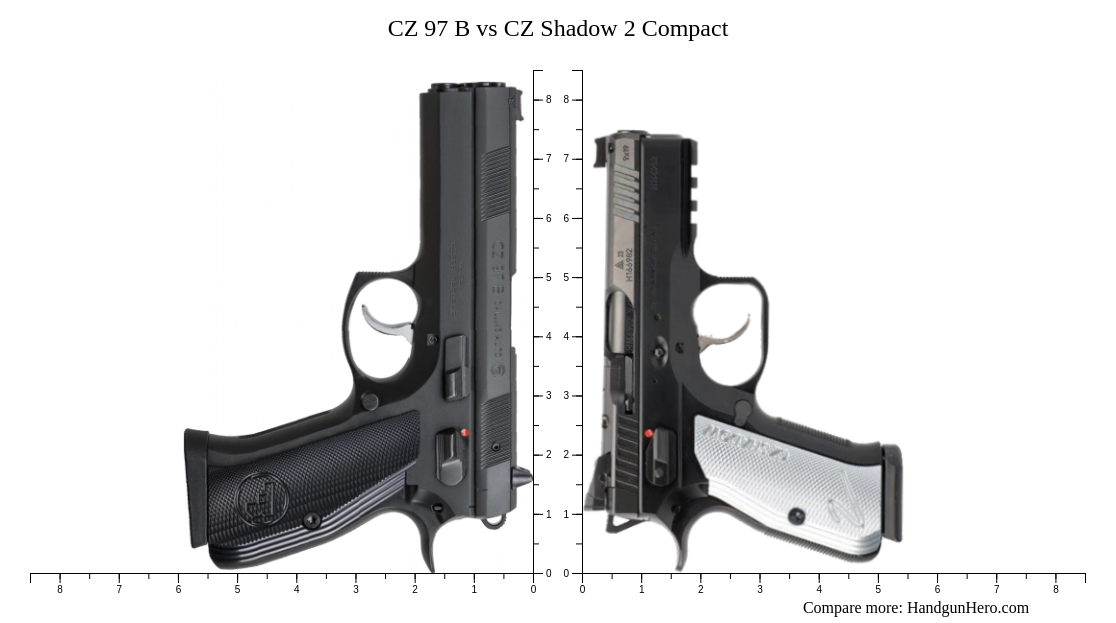 CZ 97 B vs CZ Shadow 2 Compact size comparison | Handgun Hero