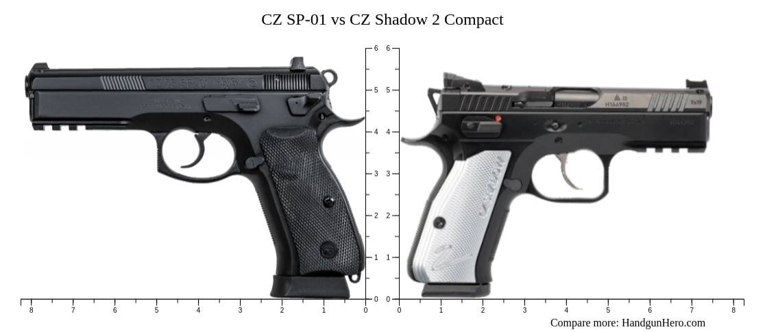 CZ SP-01 vs CZ Shadow 2 Compact size comparison | Handgun Hero