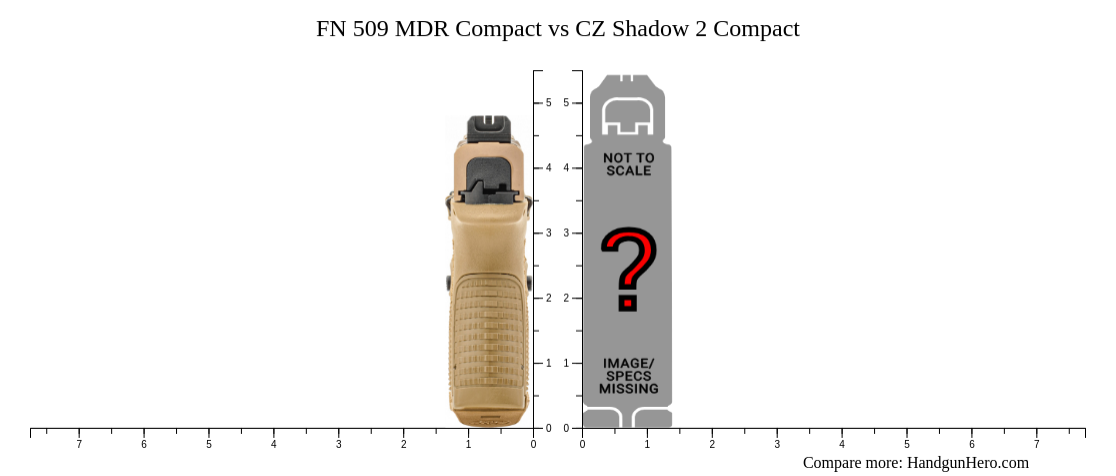 FN 509 MDR Compact vs CZ Shadow 2 Compact size comparison | Handgun Hero