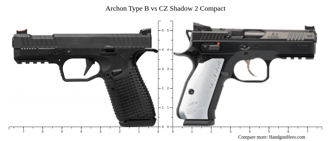 Archon Type B vs CZ Shadow 2 Compact size comparison | Handgun Hero