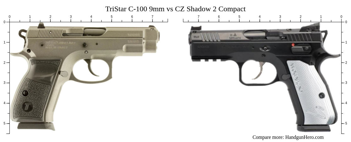 TriStar C-100 9mm vs CZ Shadow 2 Compact size comparison | Handgun Hero