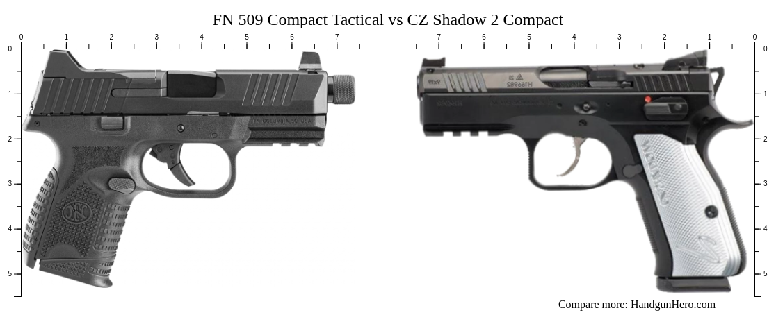 FN 509 Compact Tactical vs CZ Shadow 2 Compact size comparison ...