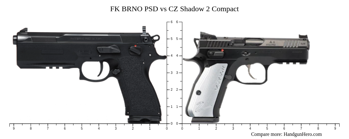 FK BRNO PSD vs CZ Shadow 2 Compact size comparison | Handgun Hero