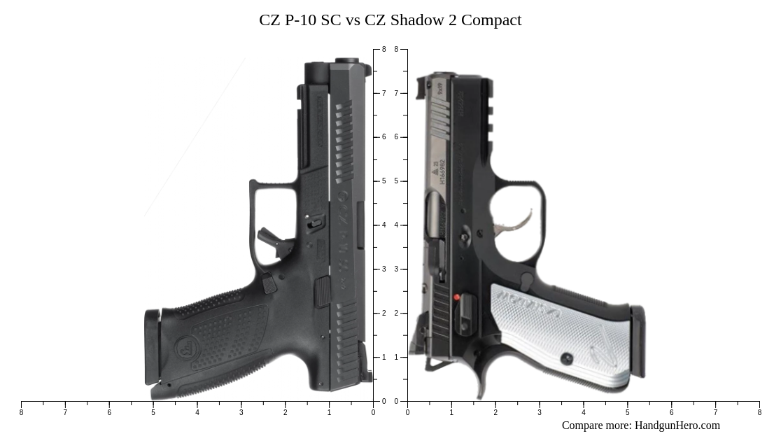 CZ P-10 SC vs CZ Shadow 2 Compact size comparison | Handgun Hero