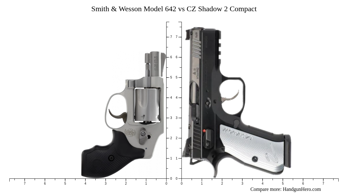 Smith & Wesson Model 642 vs CZ Shadow 2 Compact size comparison ...