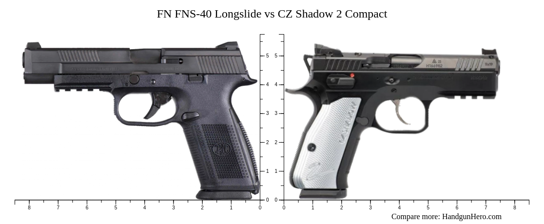 FN FNS-40 Longslide vs CZ Shadow 2 Compact size comparison | Handgun Hero