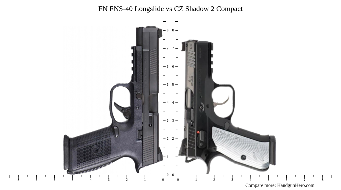 FN FNS-40 Longslide vs CZ Shadow 2 Compact size comparison | Handgun Hero