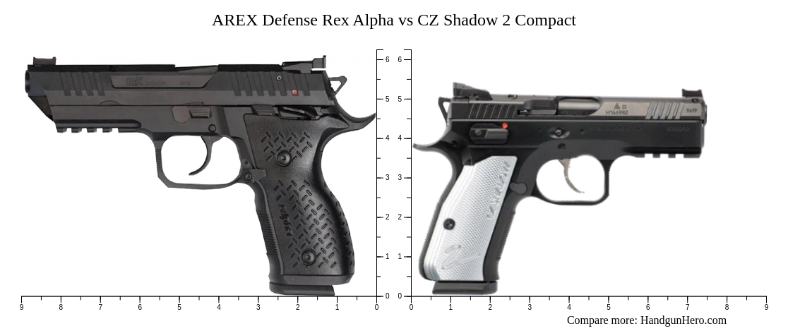AREX Defense Rex Alpha vs CZ Shadow 2 Compact size comparison | Handgun ...