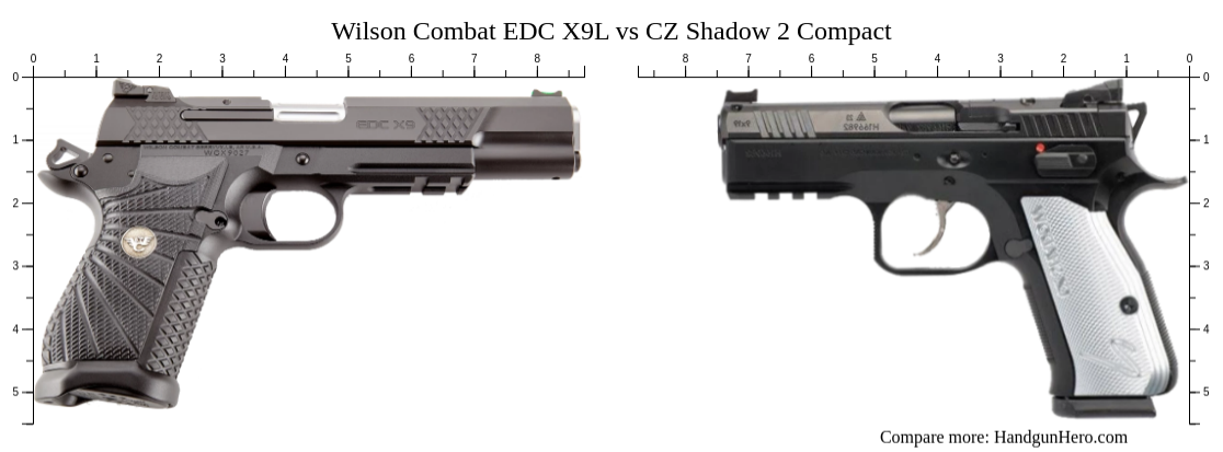 Wilson Combat EDC X9L vs CZ Shadow 2 Compact size comparison | Handgun Hero