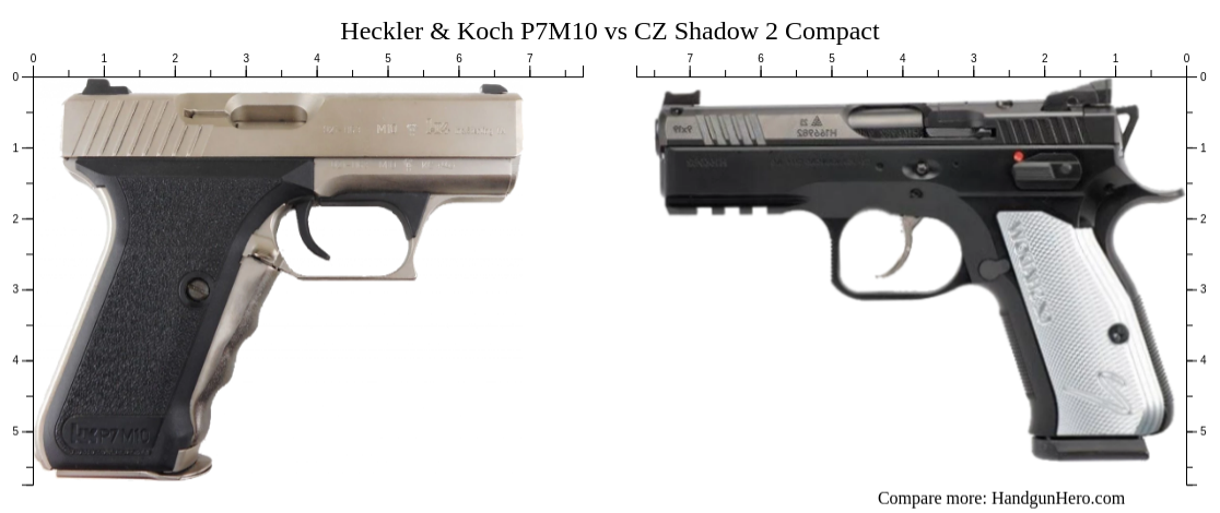 Heckler & Koch P7M10 vs CZ Shadow 2 Compact size comparison | Handgun Hero