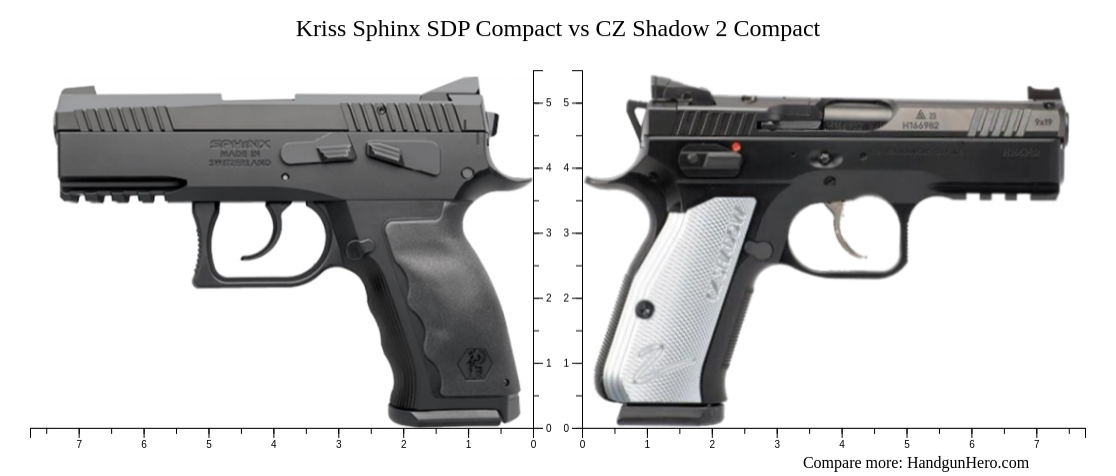 Kriss Sphinx SDP Compact vs CZ Shadow 2 Compact size comparison ...