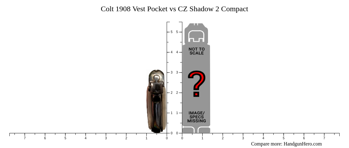 Colt 1908 Vest Pocket vs CZ Shadow 2 Compact size comparison | Handgun Hero