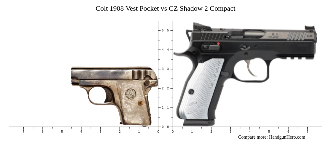 Colt 1908 Vest Pocket vs CZ Shadow 2 Compact size comparison | Handgun Hero