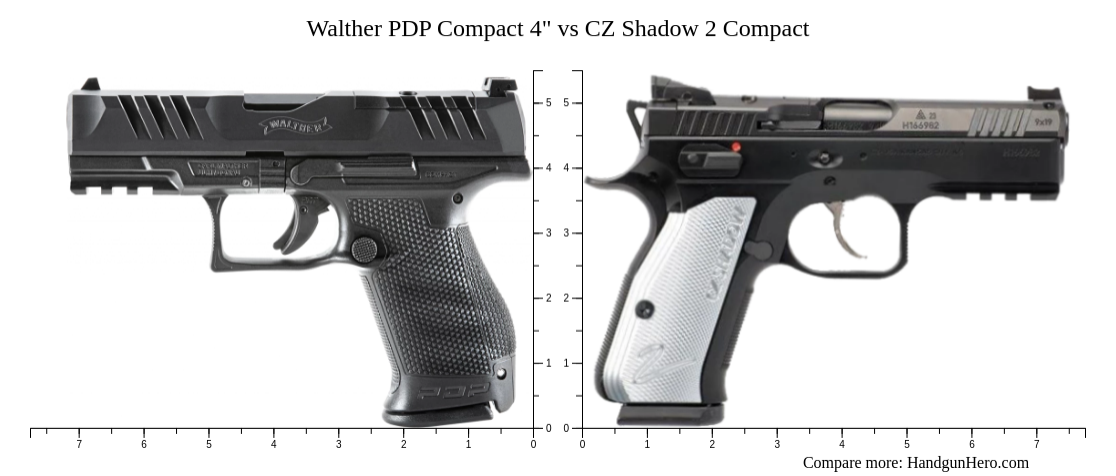 Walther PDP Compact 4" vs CZ Shadow 2 Compact size comparison | Handgun Hero