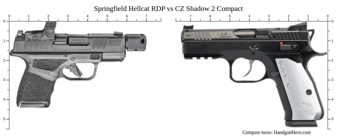 Springfield Hellcat RDP vs CZ Shadow 2 Compact size comparison ...