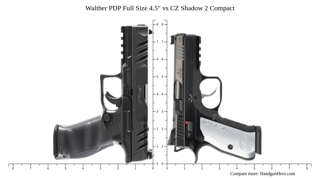 Walther PDP Full Size 4.5" vs CZ Shadow 2 Compact size comparison ...