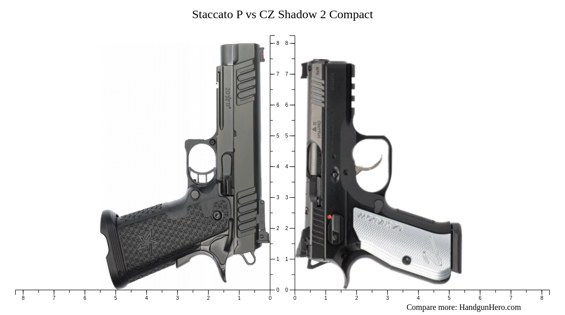 Staccato P vs CZ Shadow 2 Compact size comparison | Handgun Hero