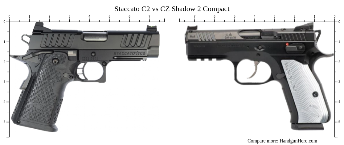 Staccato C2 vs CZ Shadow 2 Compact size comparison | Handgun Hero