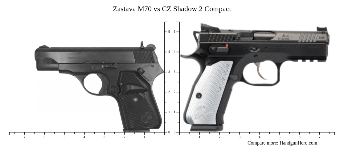 Zastava M70 vs CZ Shadow 2 Compact size comparison | Handgun Hero