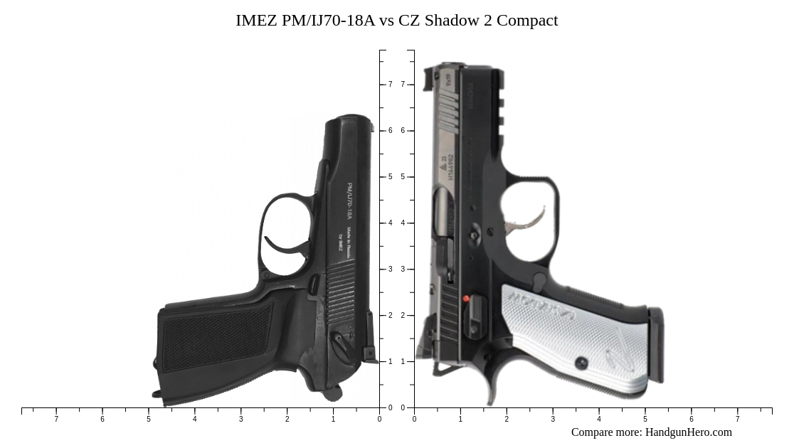IMEZ PM/IJ70-18A vs CZ Shadow 2 Compact size comparison | Handgun Hero