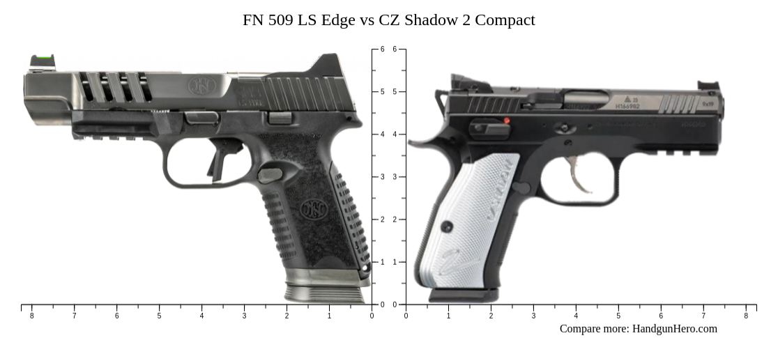 FN 509 LS Edge vs CZ Shadow 2 Compact size comparison | Handgun Hero