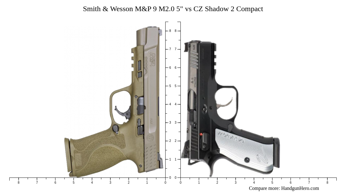 Smith & Wesson M&P 9 M2.0 5" vs CZ Shadow 2 Compact size comparison ...