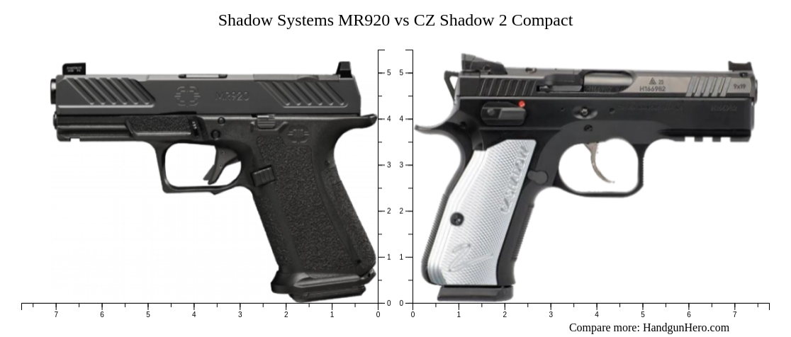 Shadow Systems MR920 vs CZ Shadow 2 Compact size comparison | Handgun Hero