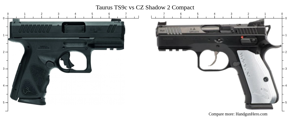 Taurus TS9c vs CZ Shadow 2 Compact size comparison | Handgun Hero